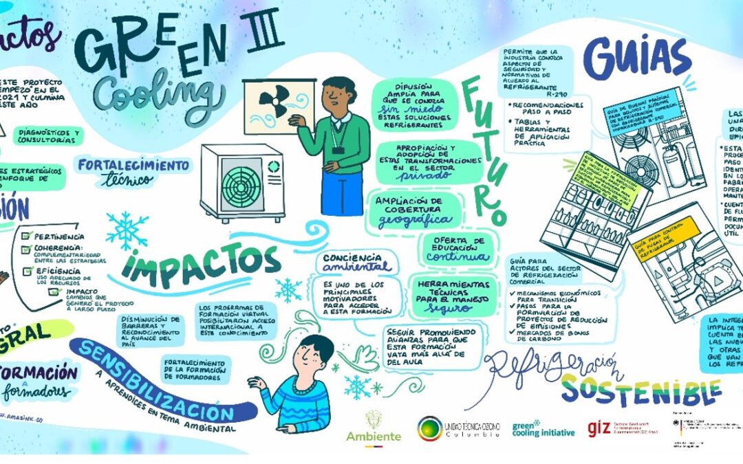 Tres publicaciones clave para impulsar la refrigeración sostenible en ...